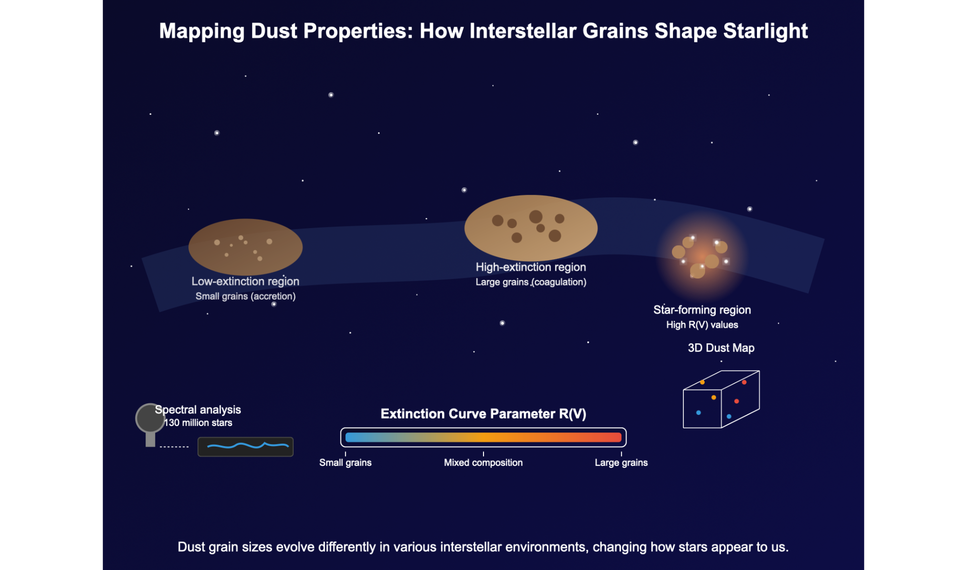 Grabstract - Science, visualized