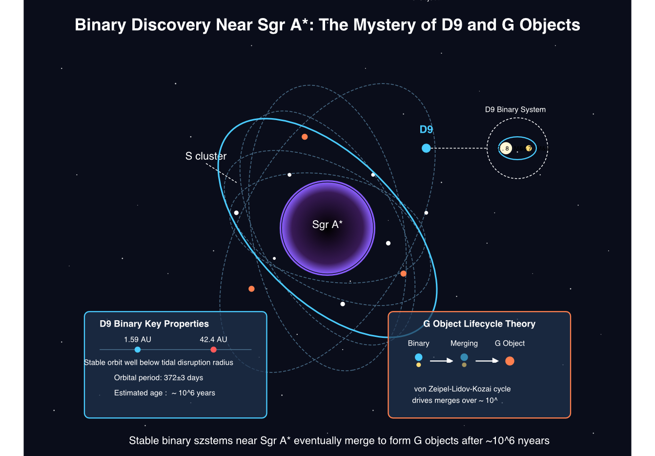 Grabstract - Science, visualized