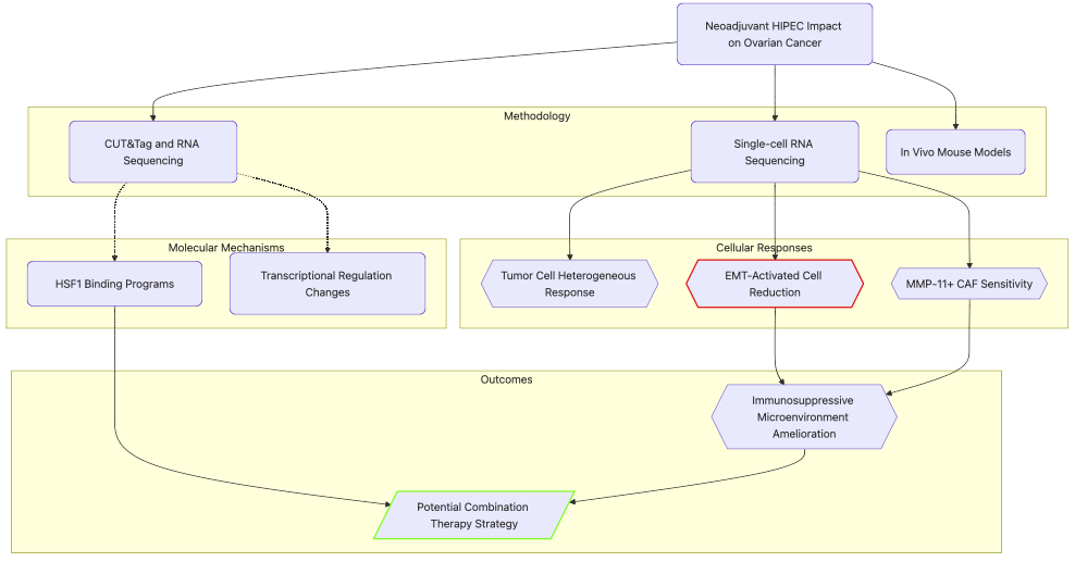 Grabstract - Science, visualized