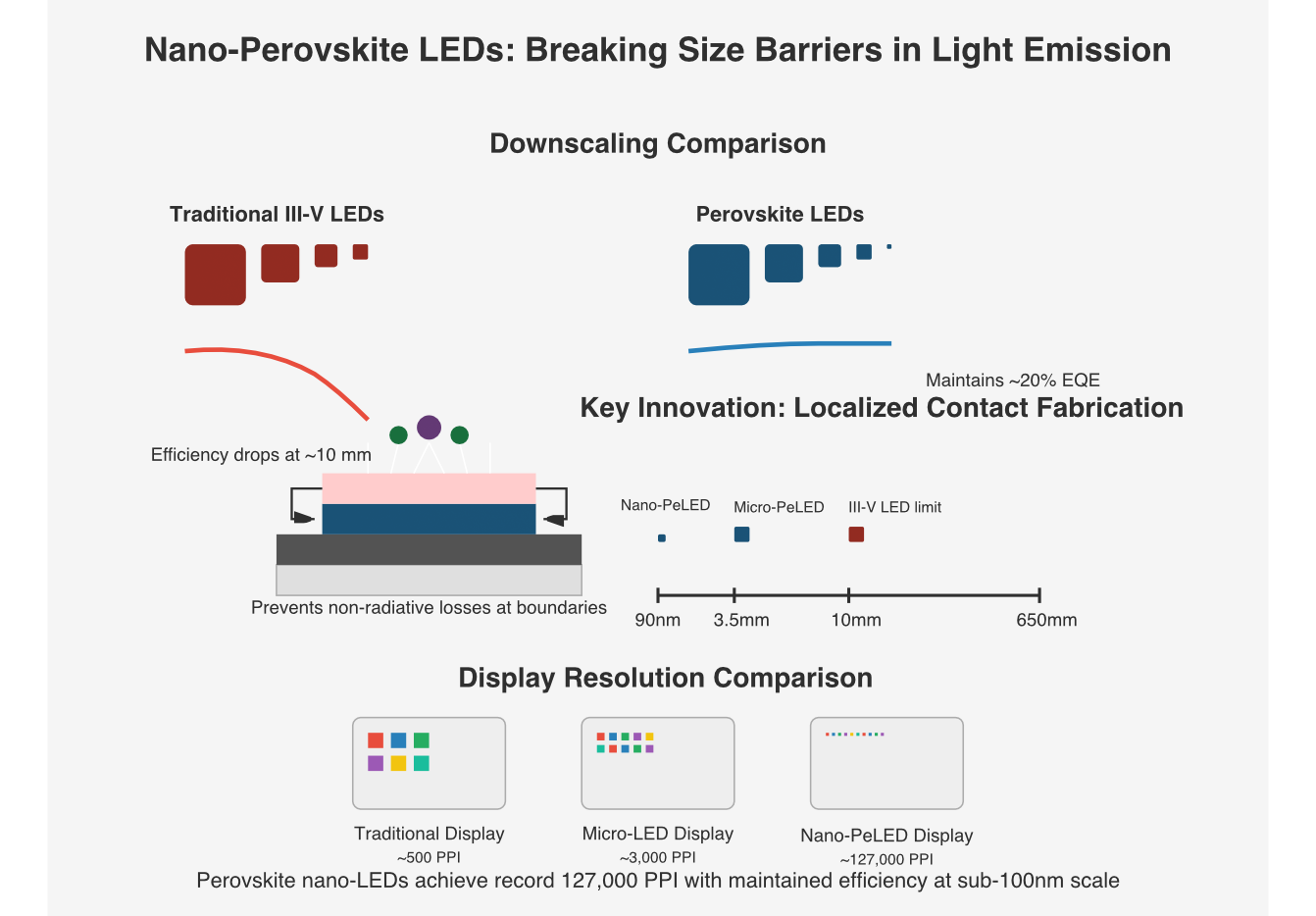 Grabstract - Science, visualized